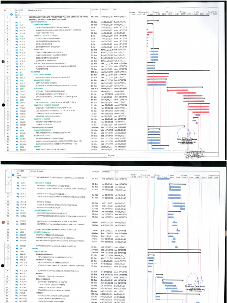 Calendario de Avance de Obra Project | PDF