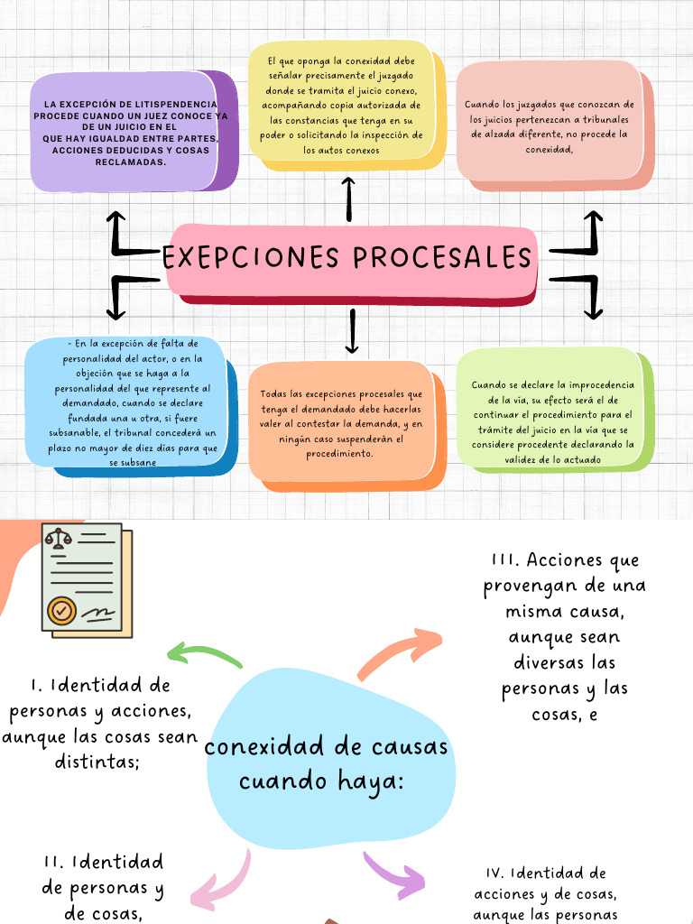 Exepciones Procesales | PDF | Demanda judicial | Estoppel colateral