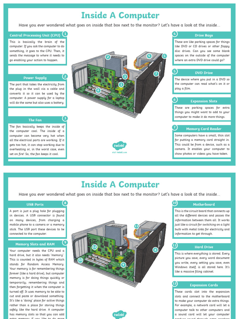 Components Inside The Computer Posters | PDF | Computer Data Storage | Usb