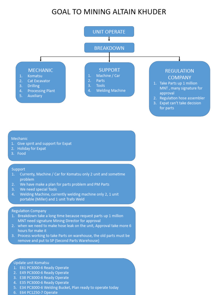 Goal Mining Team | PDF