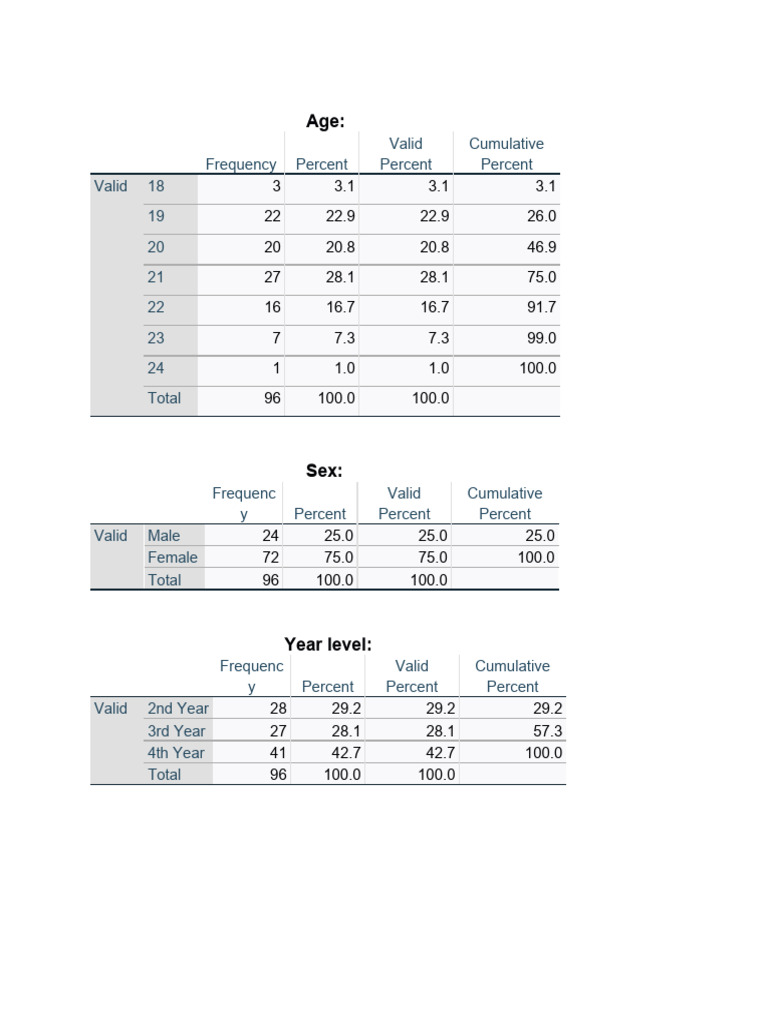 RESULT | Download Free PDF | Effect Size | Scientific Method