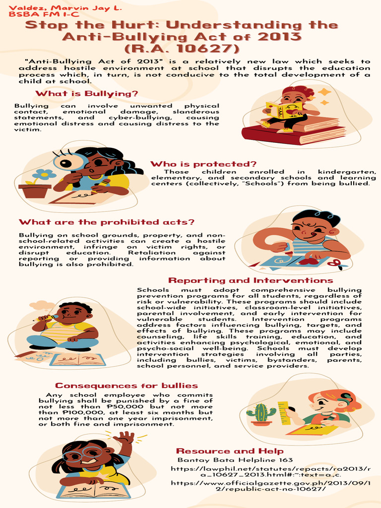 R.A. 10627 Infographic | PDF | Bullying | Cyberbullying