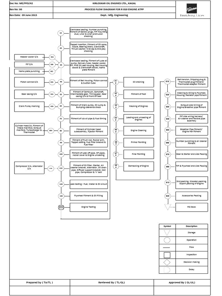 Blank P Diagram and Staruture Analysis | Download Free PDF | System ...
