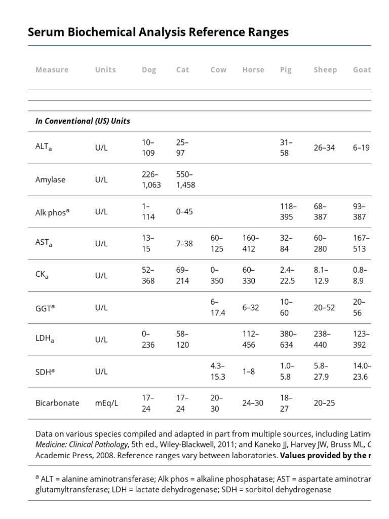 Serum Biochemical Analysis Reference Ranges - Special Subjects - MSD ...