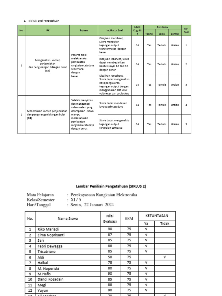 INSTRUMEN PENILAIAN PENGETAHUAN - Yusriyanto, S.T | PDF