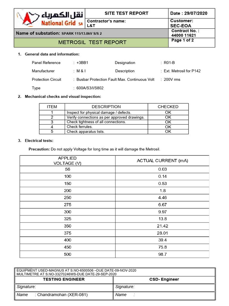 Metrosil Test Report: Site Test Report Date: 29/07/2020 Customer: Sec ...
