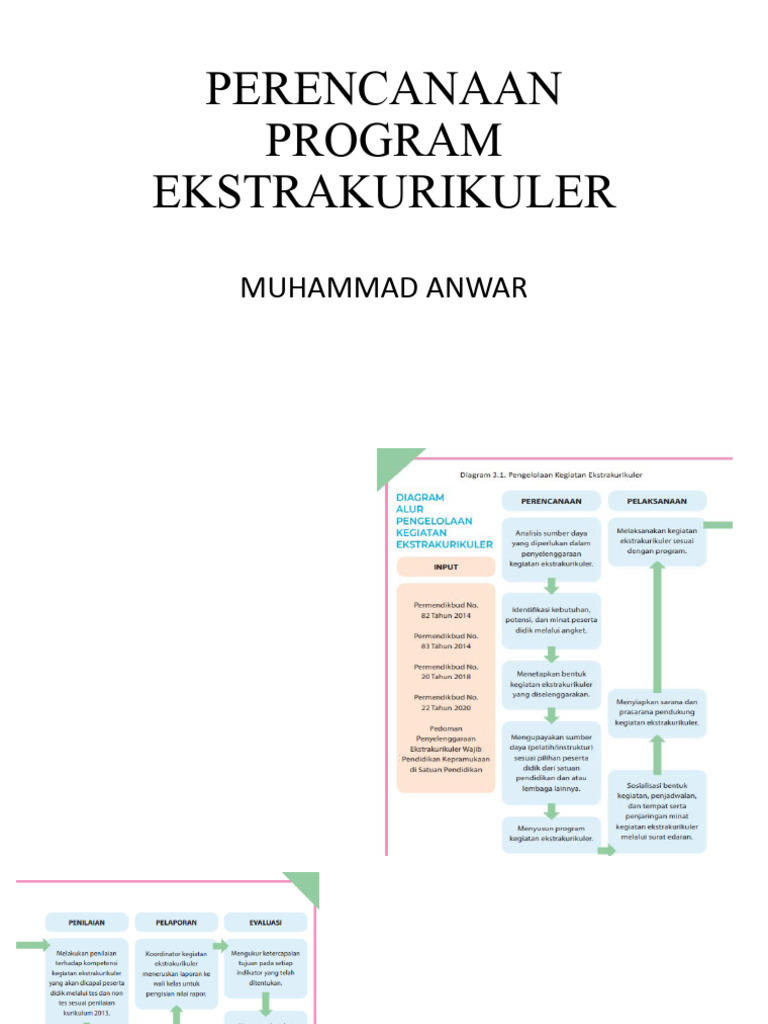 Perencanaan Program Ekstrakurikuler 2024 | PDF