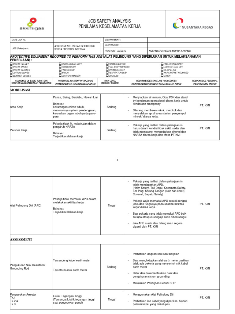 JSA Assessment LPS Grounding and Internal Protection | PDF