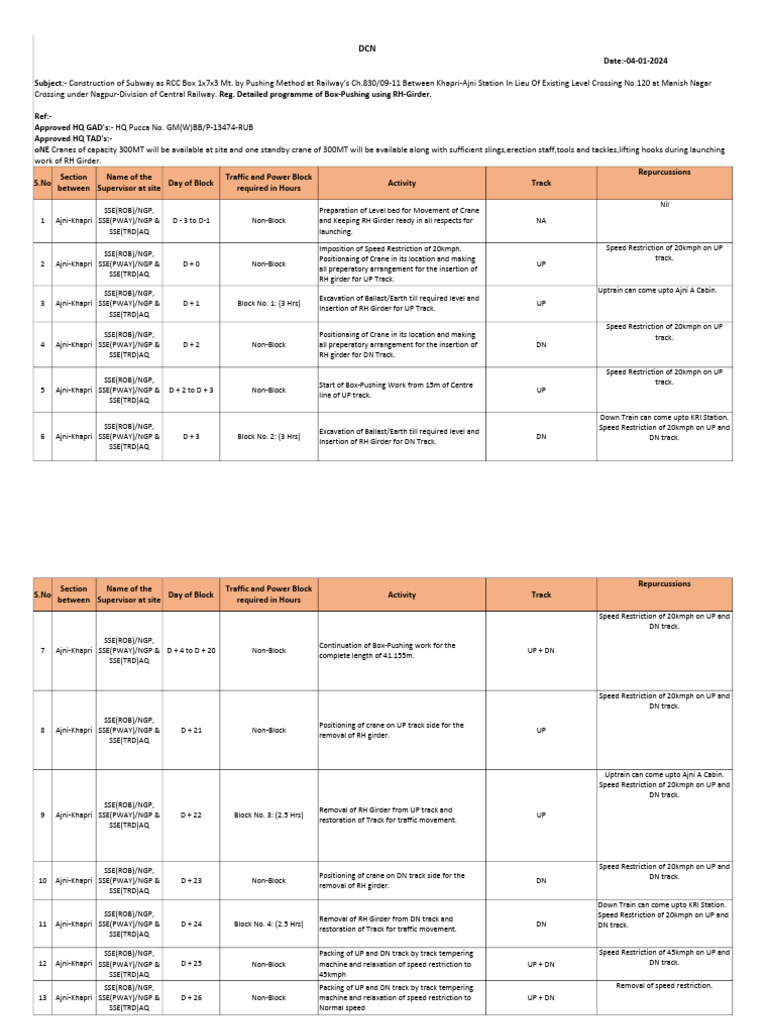 Draft DCN LC-120 Box-Pushing | PDF | Transport | Mechanical Engineering