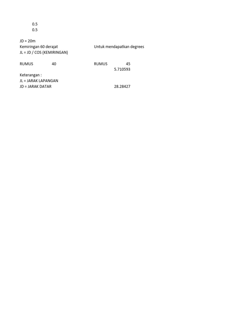 ITSP - Penambahan Jarak 20 Dan 5 Meter | PDF