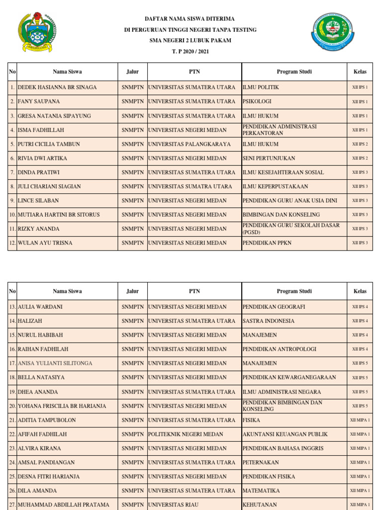 PTN 2020-2021 | PDF