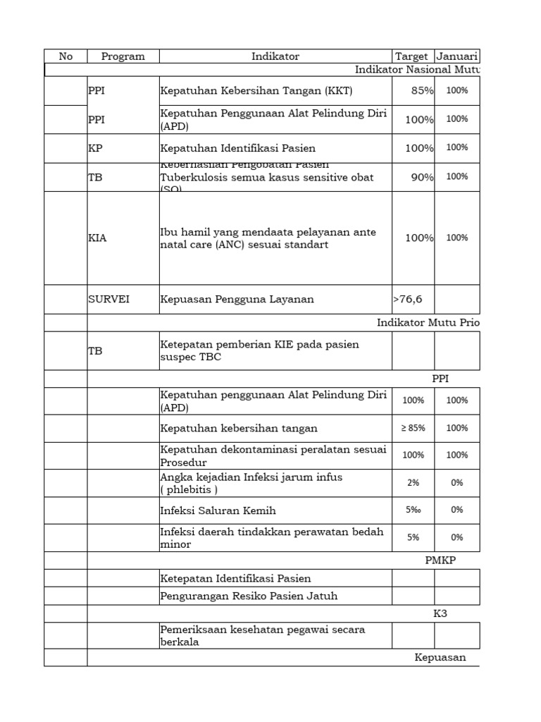 Monitoring Indikator Mutu 2023 Sip | PDF
