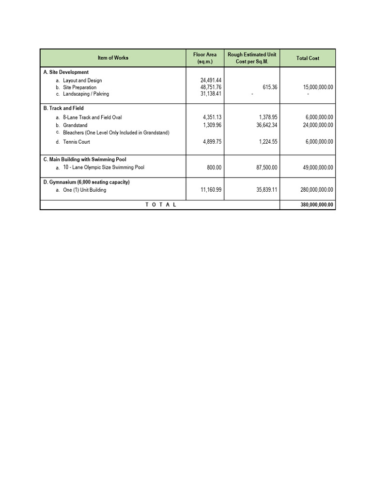 Updated Rough Estimate - Sports Complex | PDF