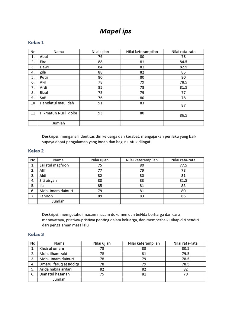 Mapel Ips: Kelas 1 | PDF