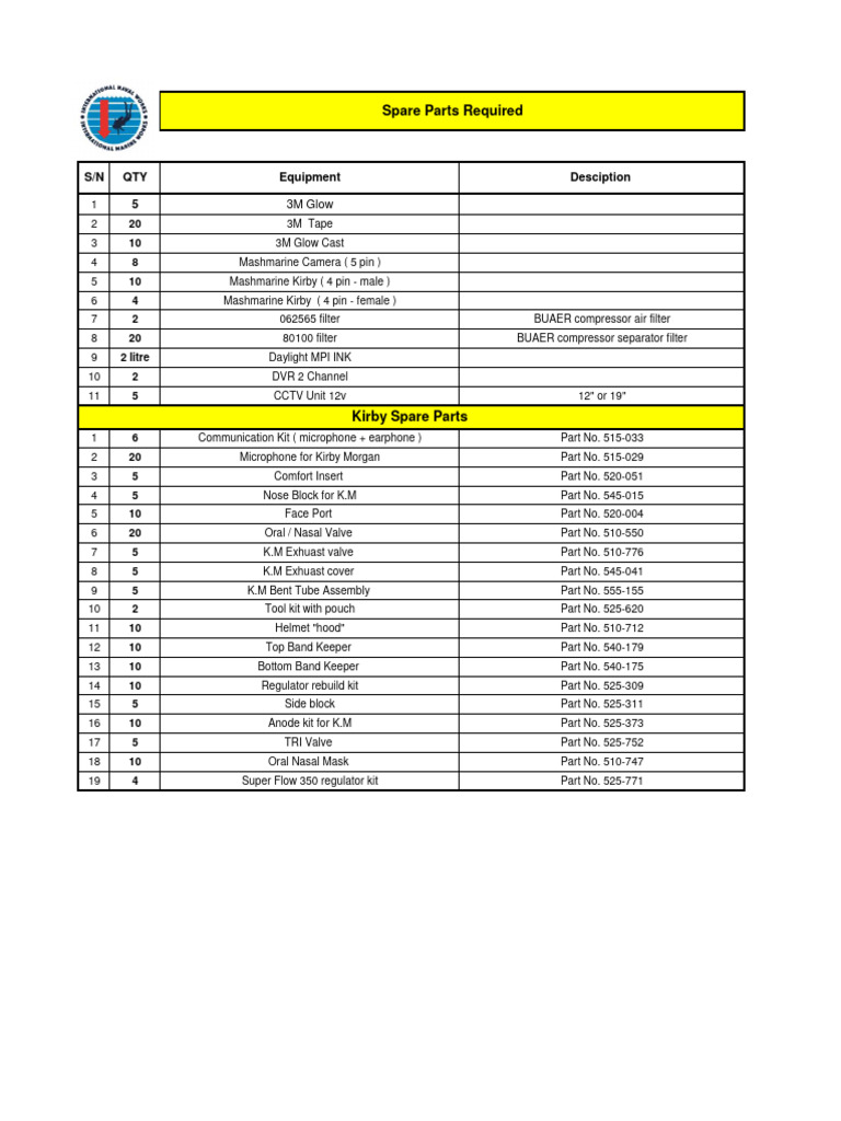Spare Parts Required | PDF | Equipment | Manufactured Goods