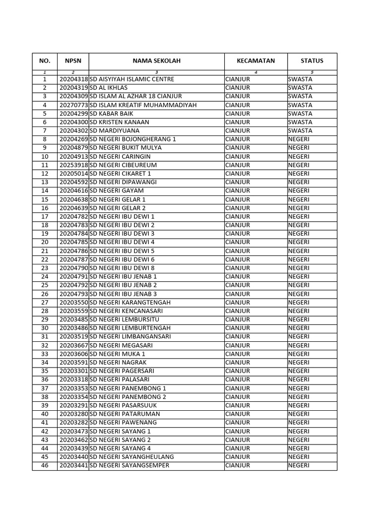 Form Perubahan 2023 - Cianjur | PDF