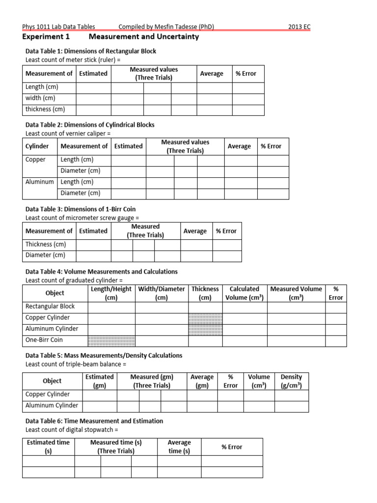 Phys 1011 Lab Data Tables Mesfin Tadesse (1) | PDF | Density | Buoyancy
