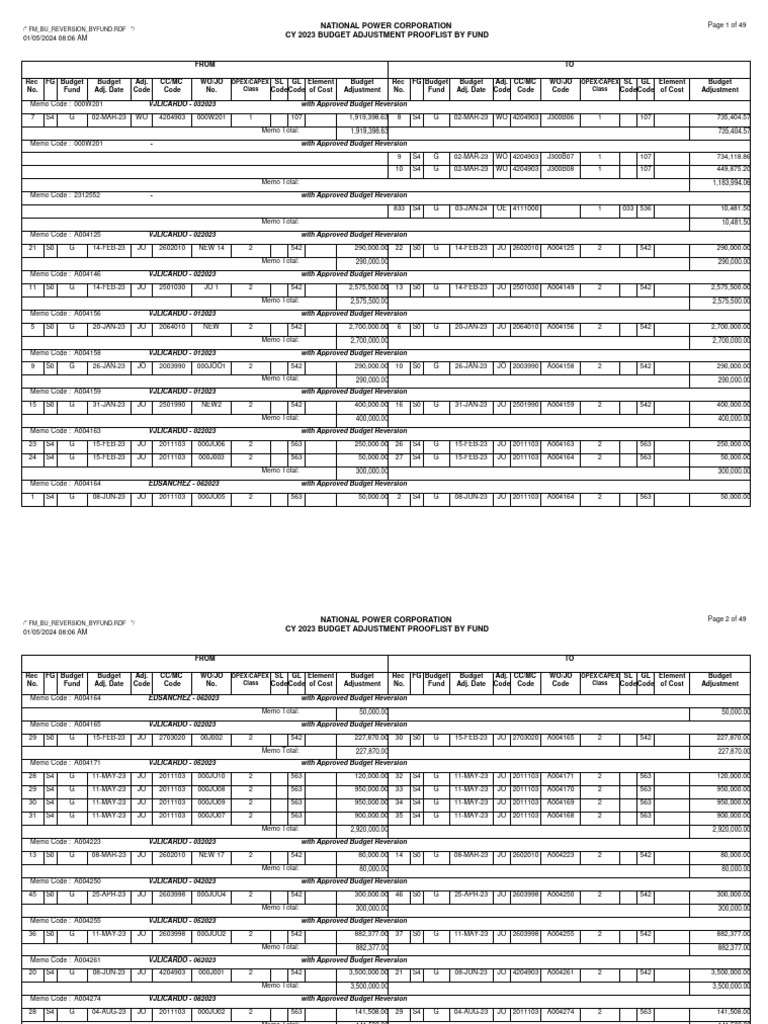 From TO: Opex/Capex Class Opex/Capex Class | PDF | Capital Expenditure ...