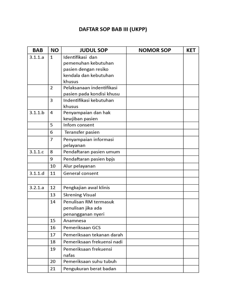 Daftar Sop Bab III Fix Bgt-1-1 | PDF