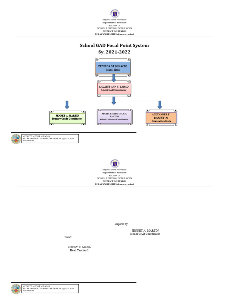 GAD Focal Point System 2021 | Download Free PDF | Philippines