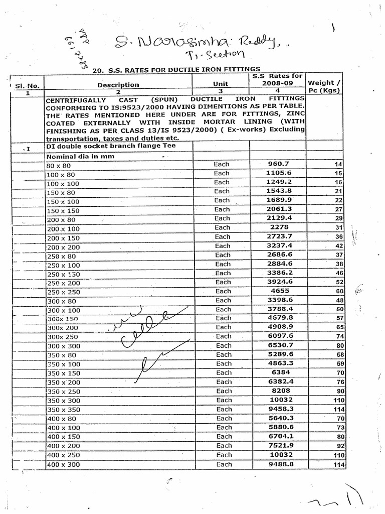 DI Weights | PDF