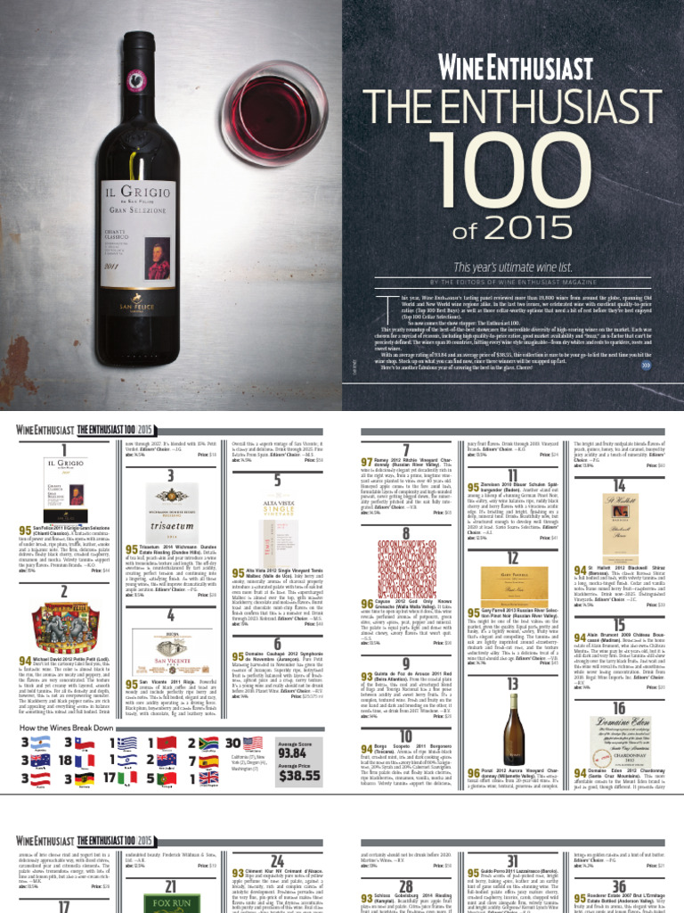 Wine Enthusiast Cellar Selections Top 100 2015 | PDF | Wine | Aroma Of Wine