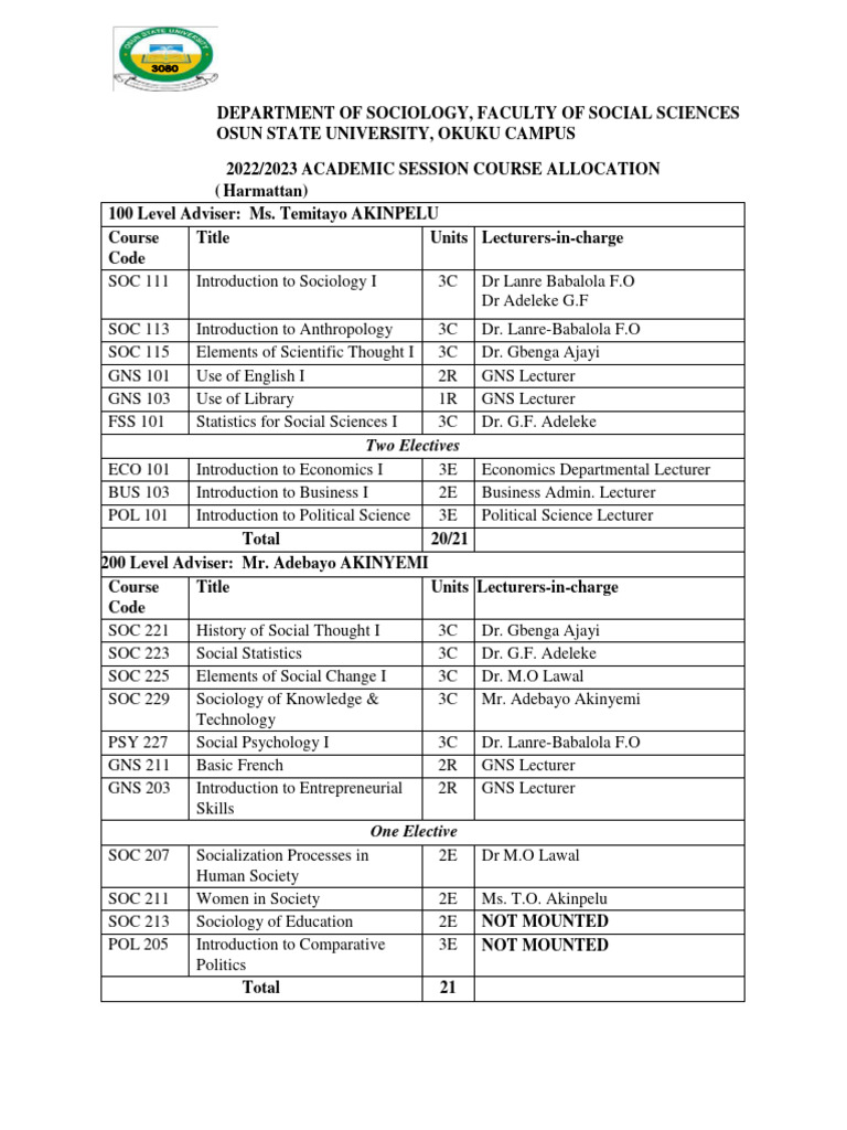 New Edt Course Allocation H 24 | PDF | Sociology | Social Sciences