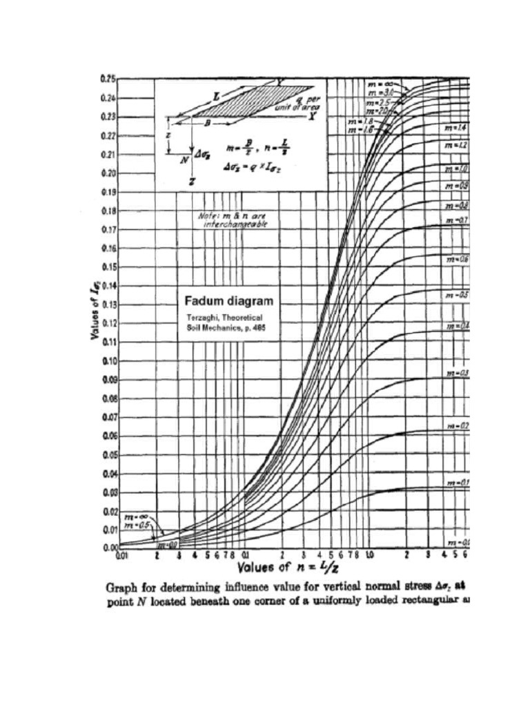 Abaco de Fadum | PDF