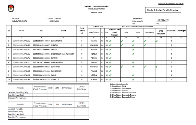 Contoh Salinan Daftar Pemilih Tambahan (DPTB) | PDF