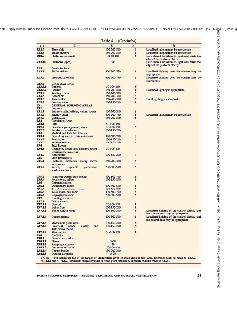 NBC - LUX Requirement - Apartment General Area | PDF