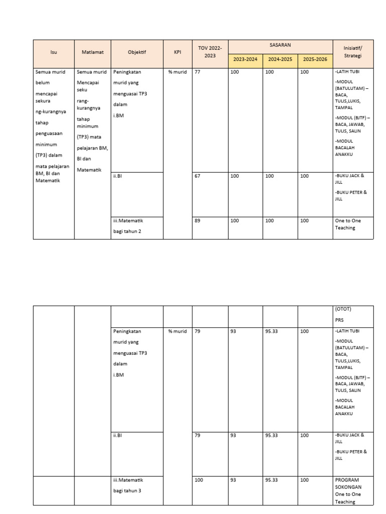 PLAN STRATEGIK PLaN | PDF