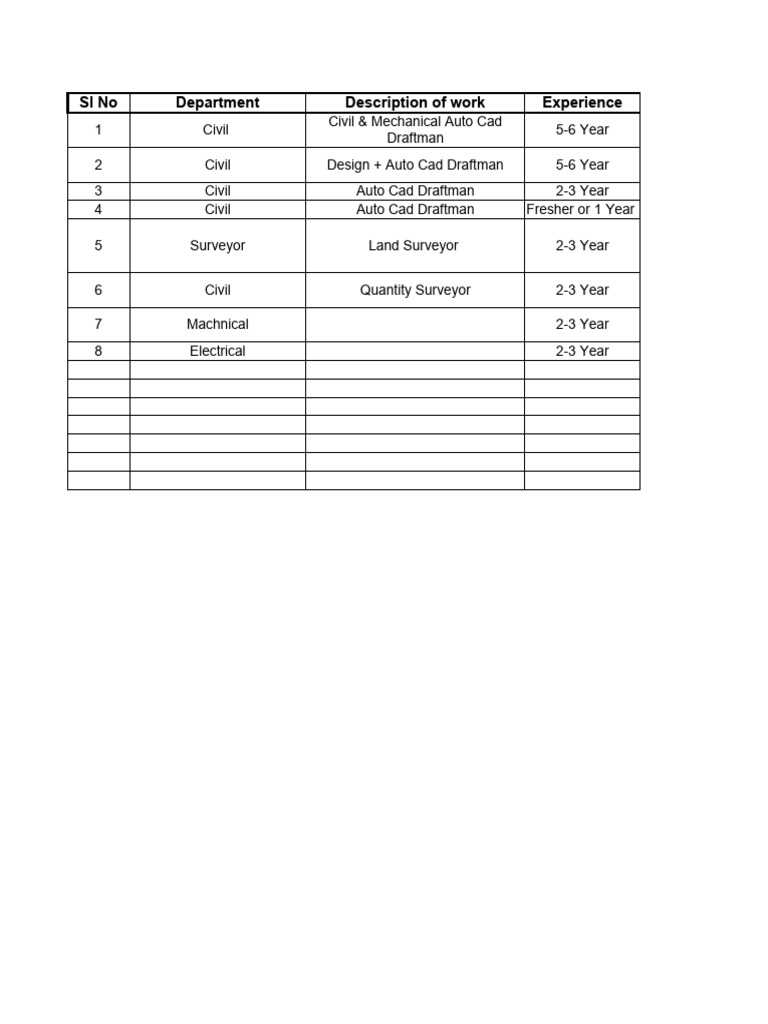 Manpower Required List | PDF