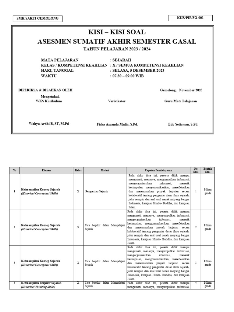 Kisi Kisi Sejarah X - Asas - 23-24 | PDF