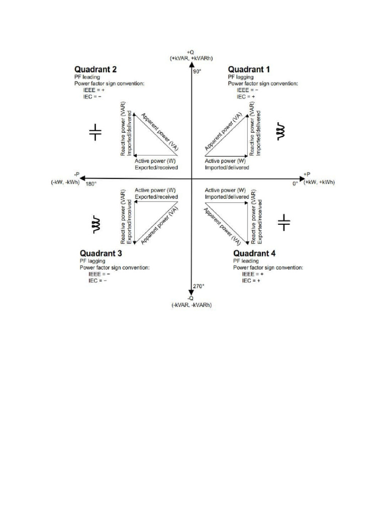 Power Triangle | PDF