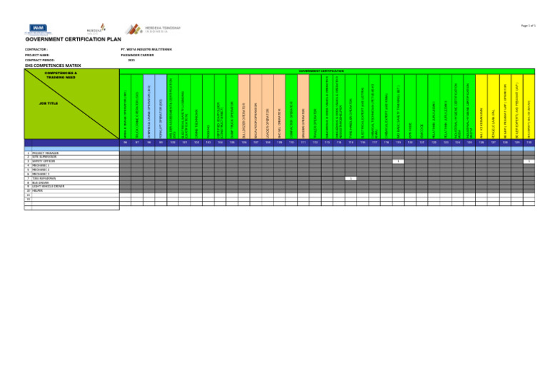 Government Certification Plan: Ehs Competencies Matrix | PDF