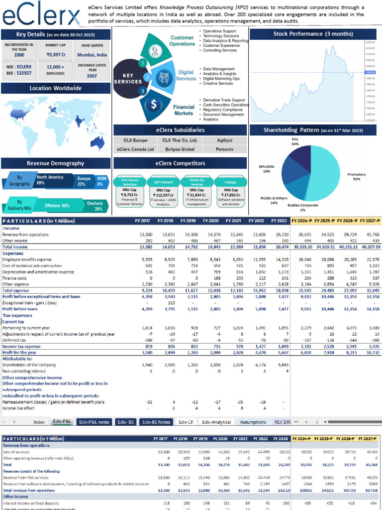 E Clerx | PDF | Computers