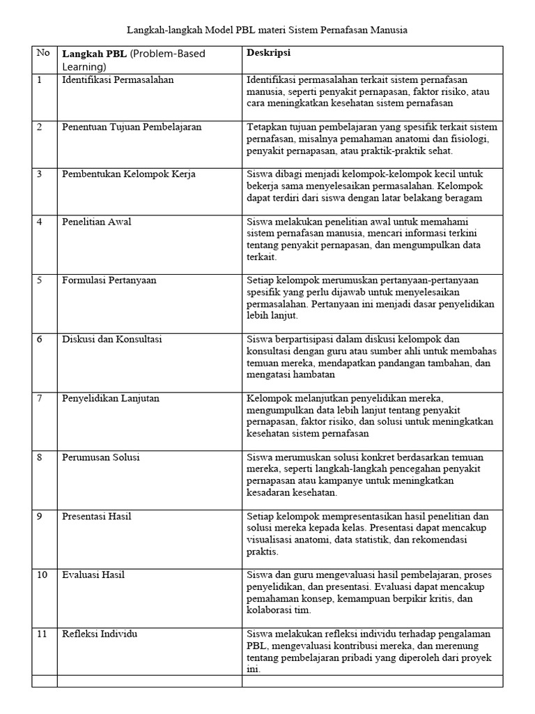 Langkah PBL | PDF