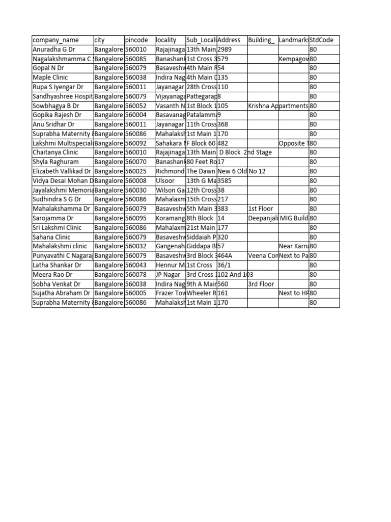 Gynecologist Sample | PDF | Human Reproduction | Obstetrics