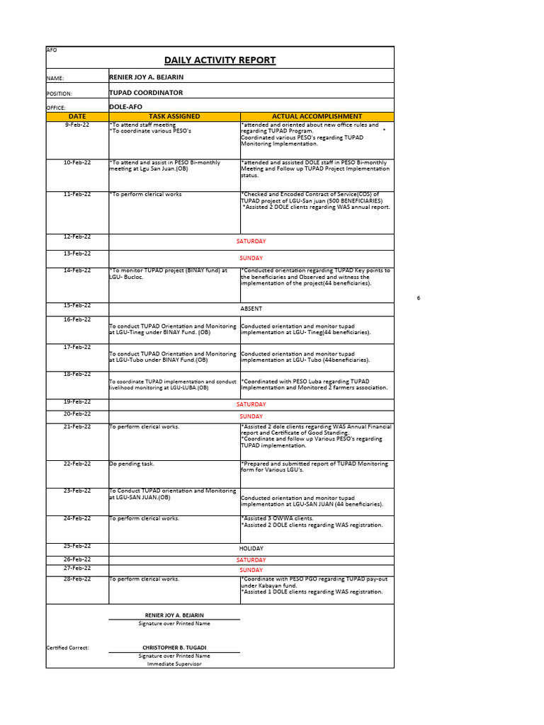 Daily Activity Report: TUPAD Coordinator | PDF | Science & Mathematics