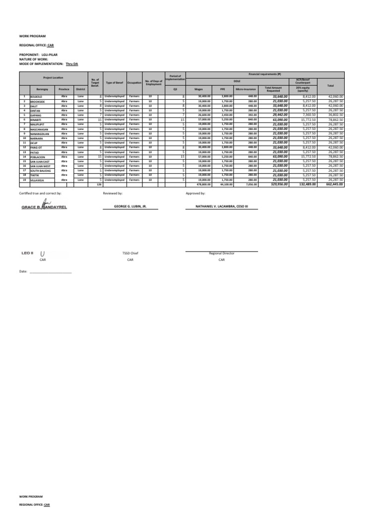TWP - PILAR EarthquakeDF | PDF | Economies | Labor