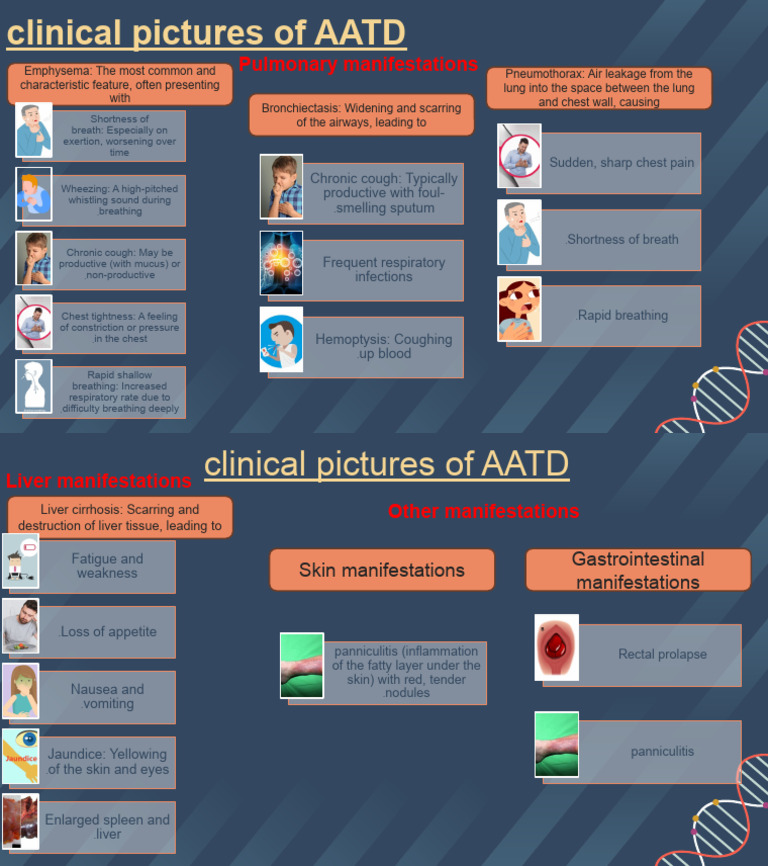 Clinical Pictures of AATD | PDF | Cough | Diseases And Disorders