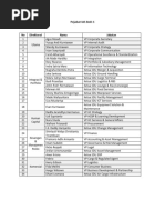 T-Codes List of HCM-Payroll Module of SAP-ERP | PDF | Payroll | Paycheck