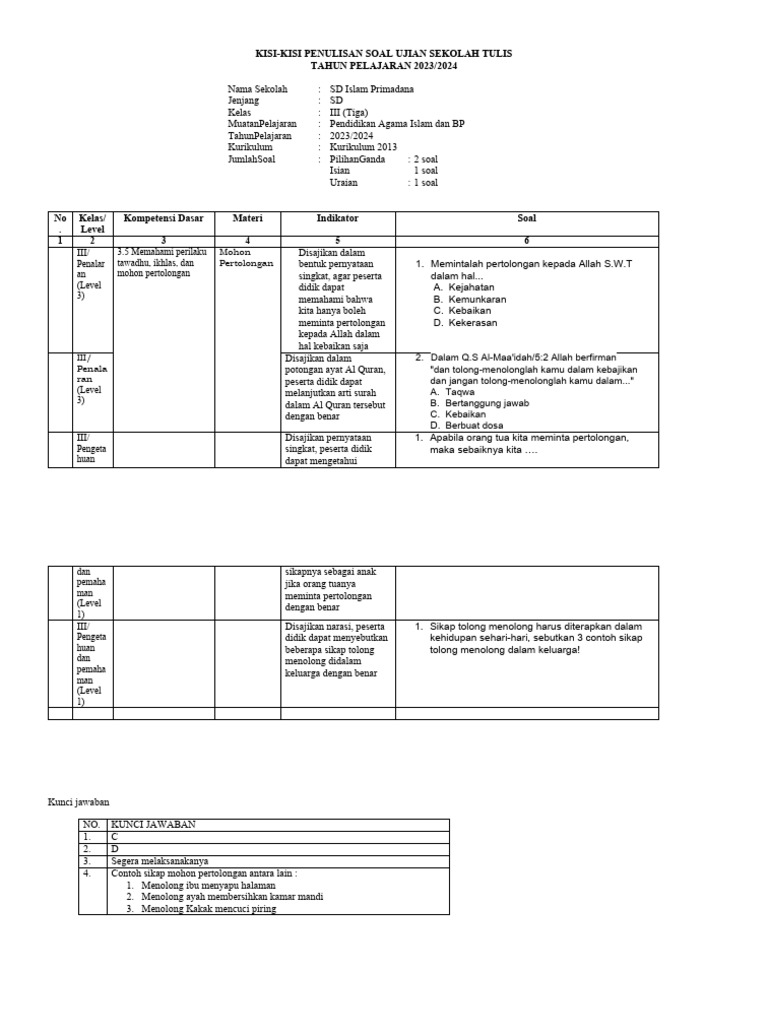 Kisi-Kisi Soal PAI Kelas 3 SD 2023/2024 | PDF