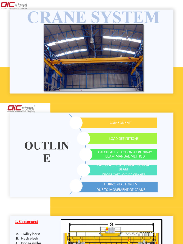 How To Calculate Crane Reactions | PDF | Teaching Methods & Materials ...