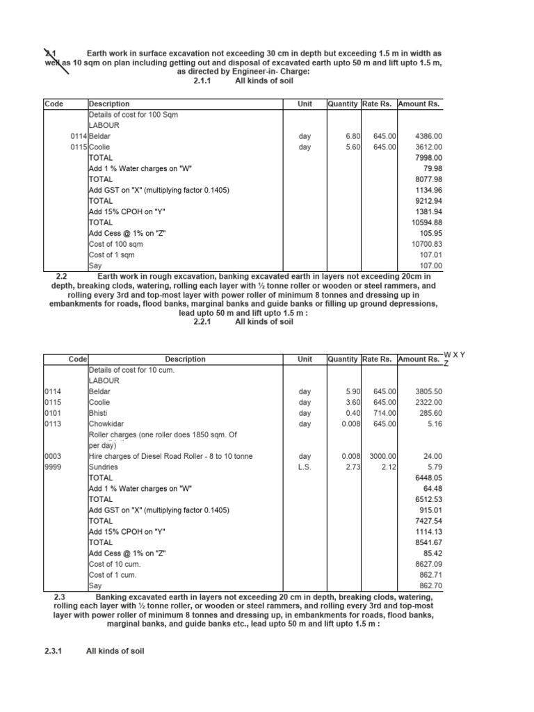 DAR 2021 Vol 1 Compressed | PDF | Length
