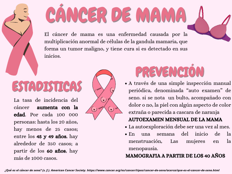 Cáncer de Mama | PDF