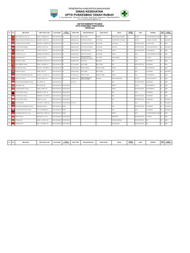 DATA NOMINATIF PEGAWAI - PKM TANAH RUBUH - 2023 - UK. 2mx2m | PDF