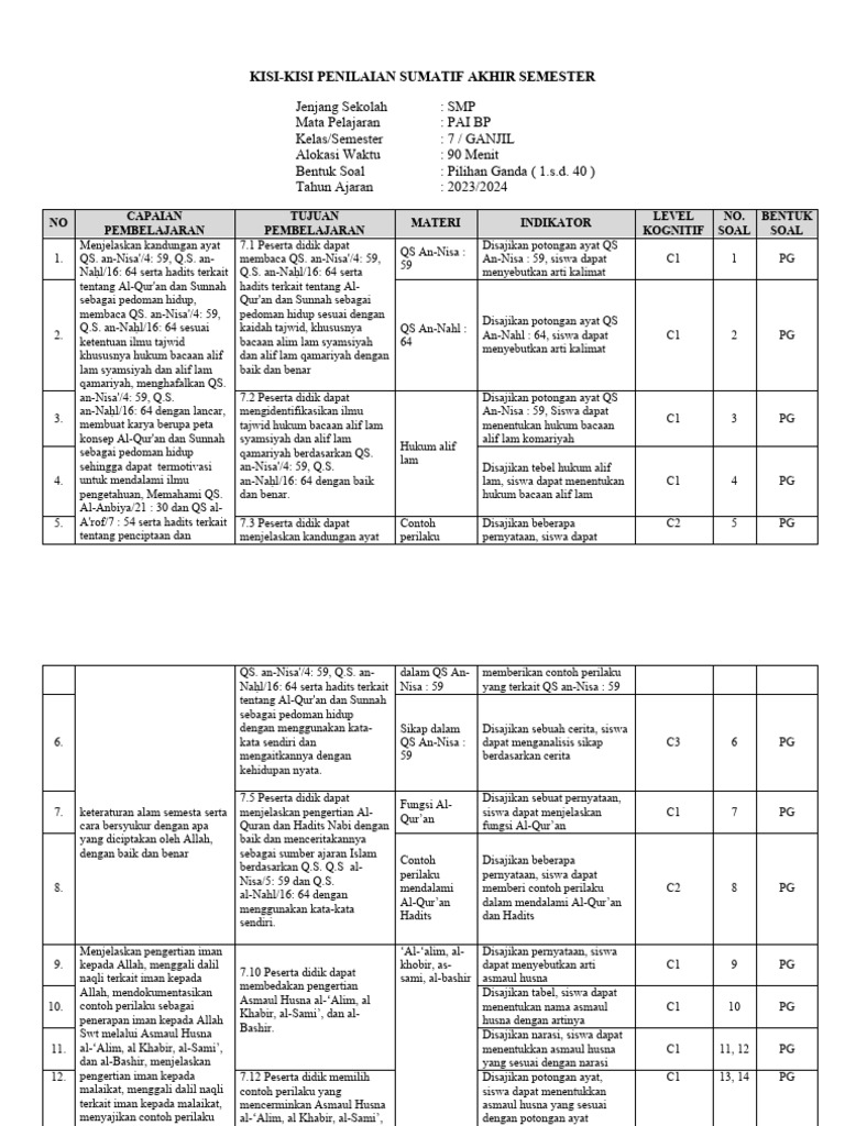 Kisi-Kisi Psas Pai Kelas 7 | PDF
