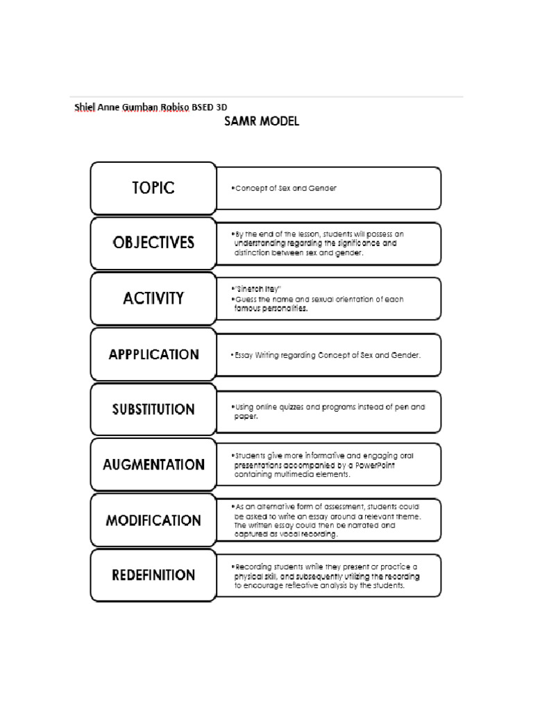 SAMR MODEL | PDF