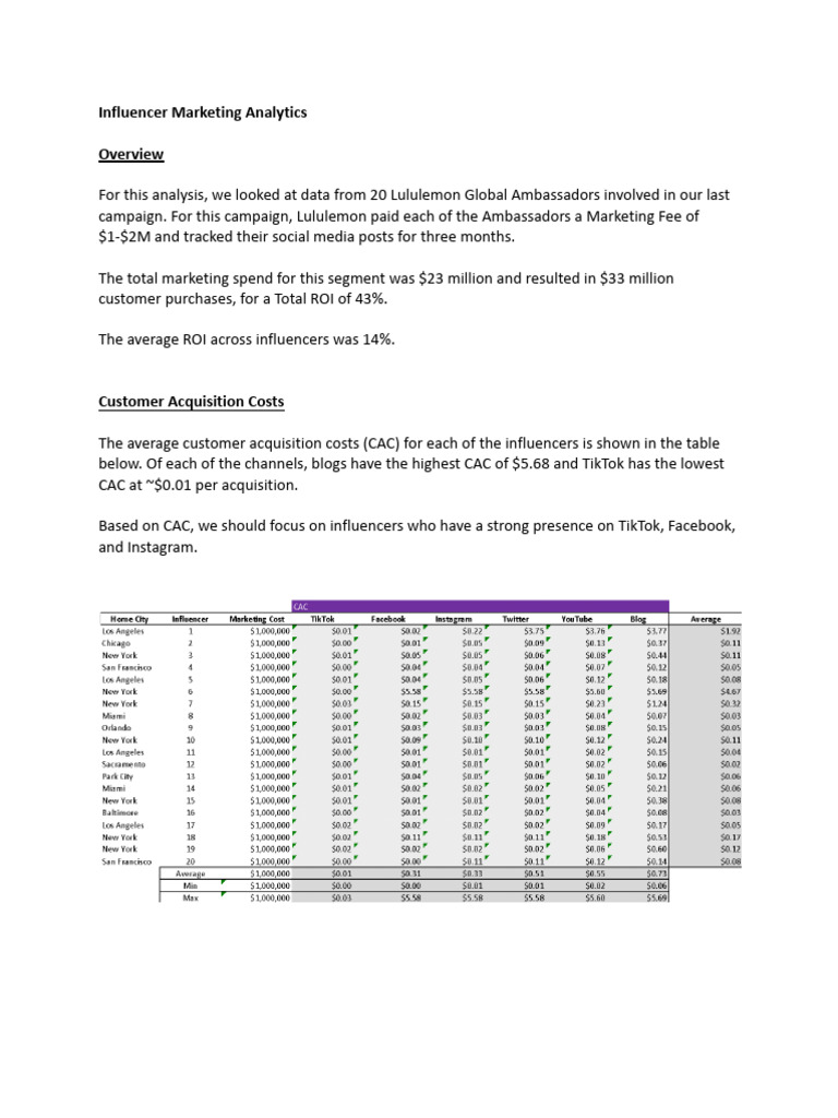 Lululemon Data Answer | PDF